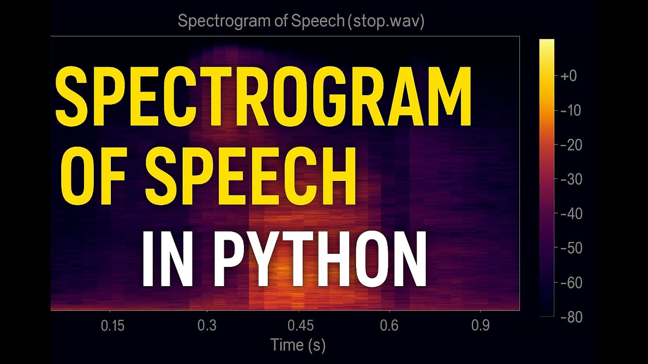 Spectrogram of Speech in Python