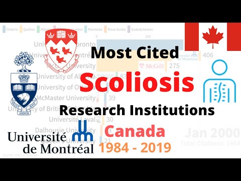 Most Cited Scoliosis Research Institutions in Canada 1984 - 2019