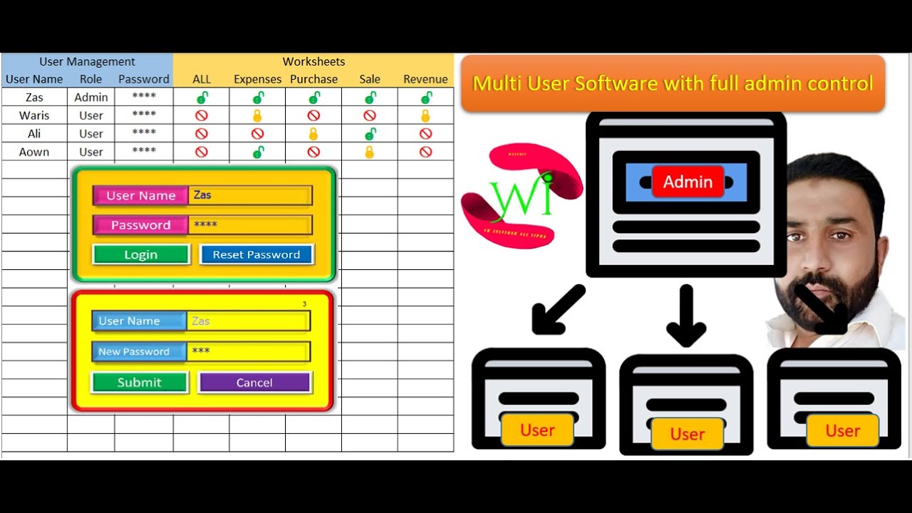 multiple User level security in Excel Workbook for different worksheets(Part2)