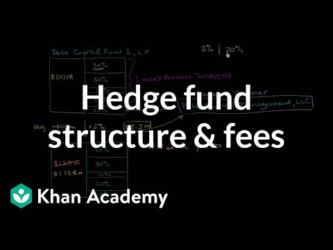 Hedge fund structure and fees | Finance & Capital Markets | Khan Academy