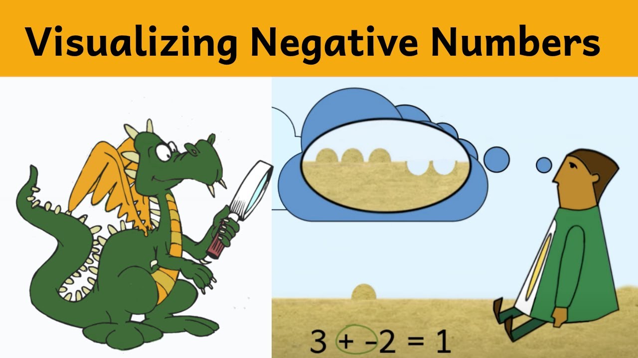 Visualizing Negative Numbers