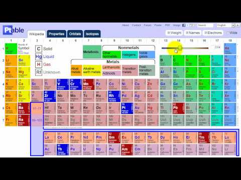 Interactive Periodic table – Practical Science