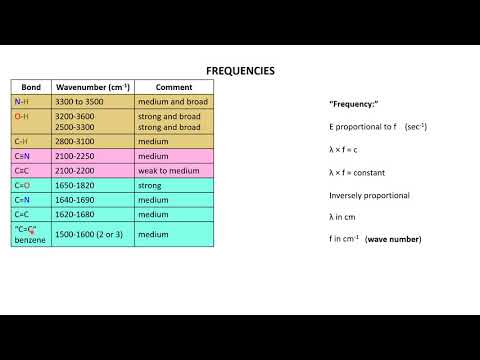 Infrared 2 Frequency Table