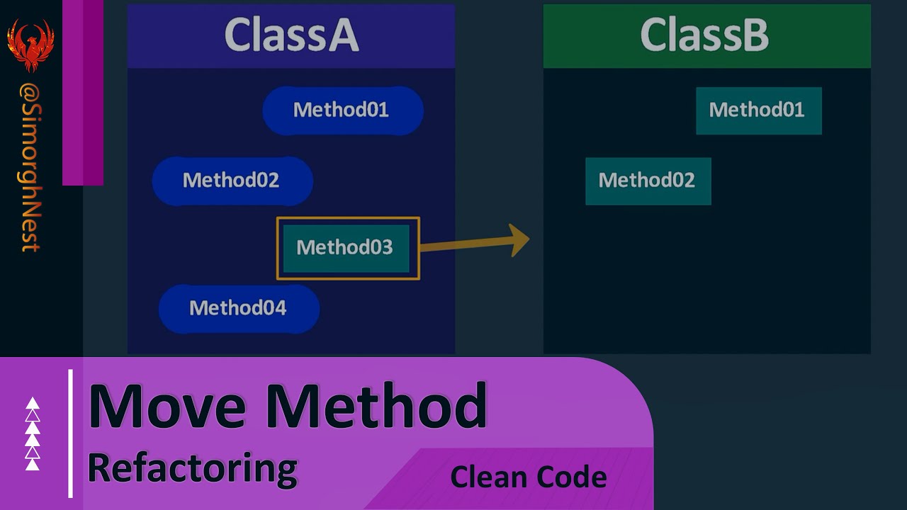 Clean Code - Refactoring - Move Method