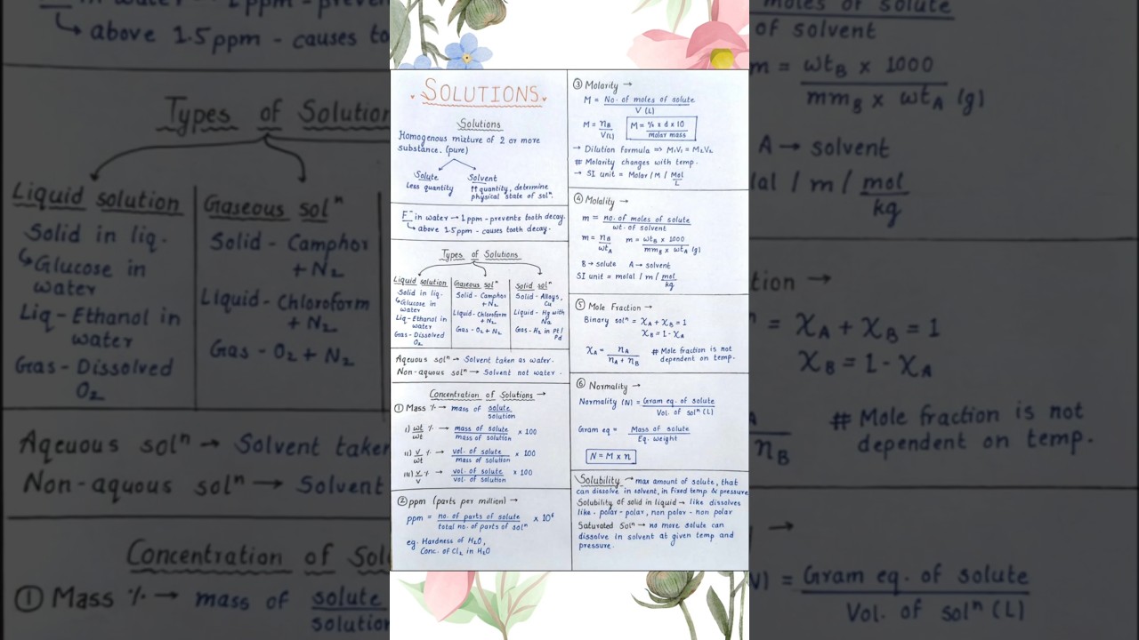 Solutions Class 12 All formulas Short Notes