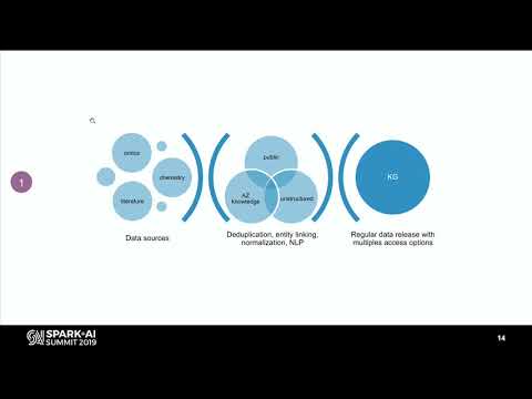 Building a Knowledge Graph with Spark and NLP: How We Recommend Novel Drugs to our Scientists