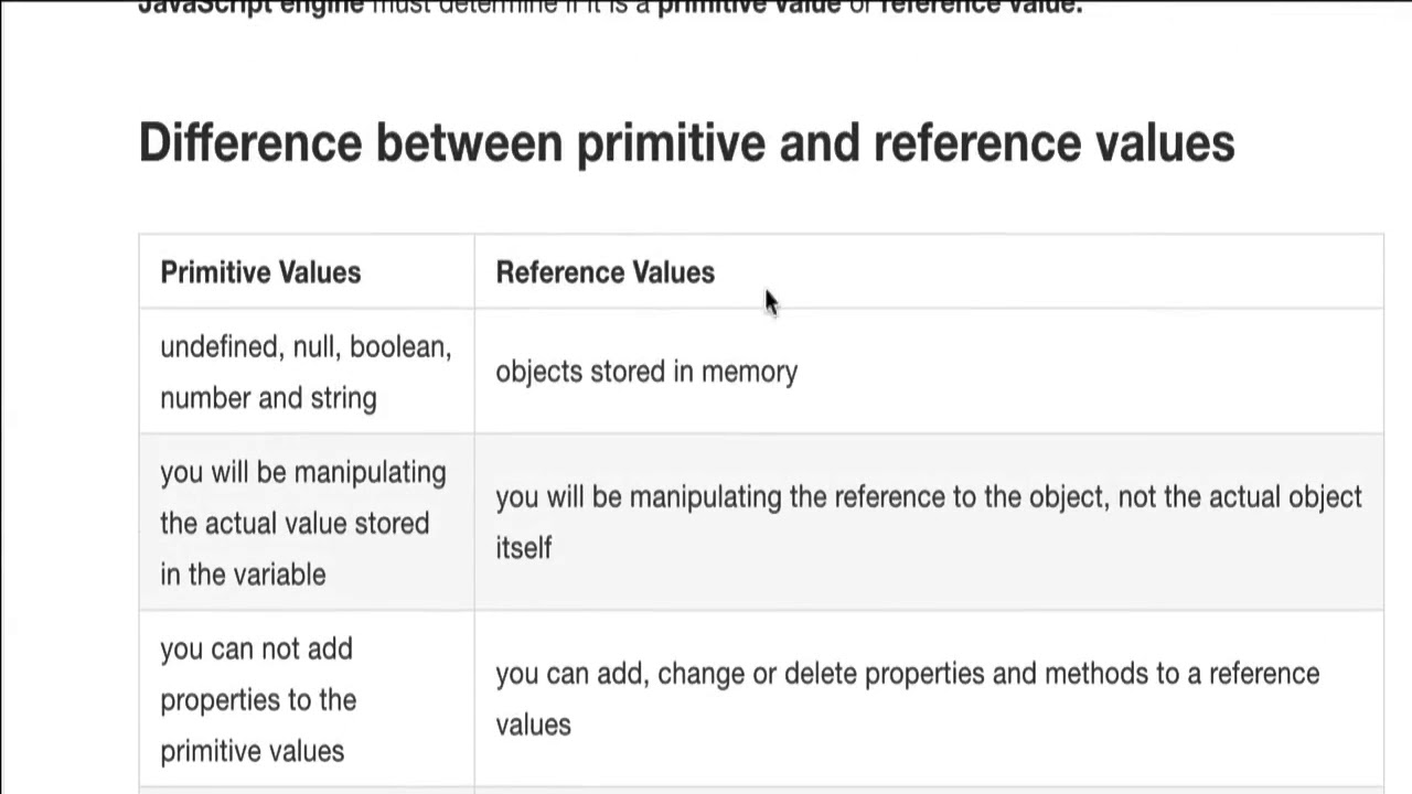 Javascript Tutorial Part #030 Primitive and reference values# PROACTIVE Tutorial