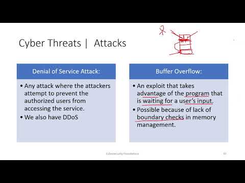 7 Denial of Service Attacks and Man in Middle Attacks - الورشه