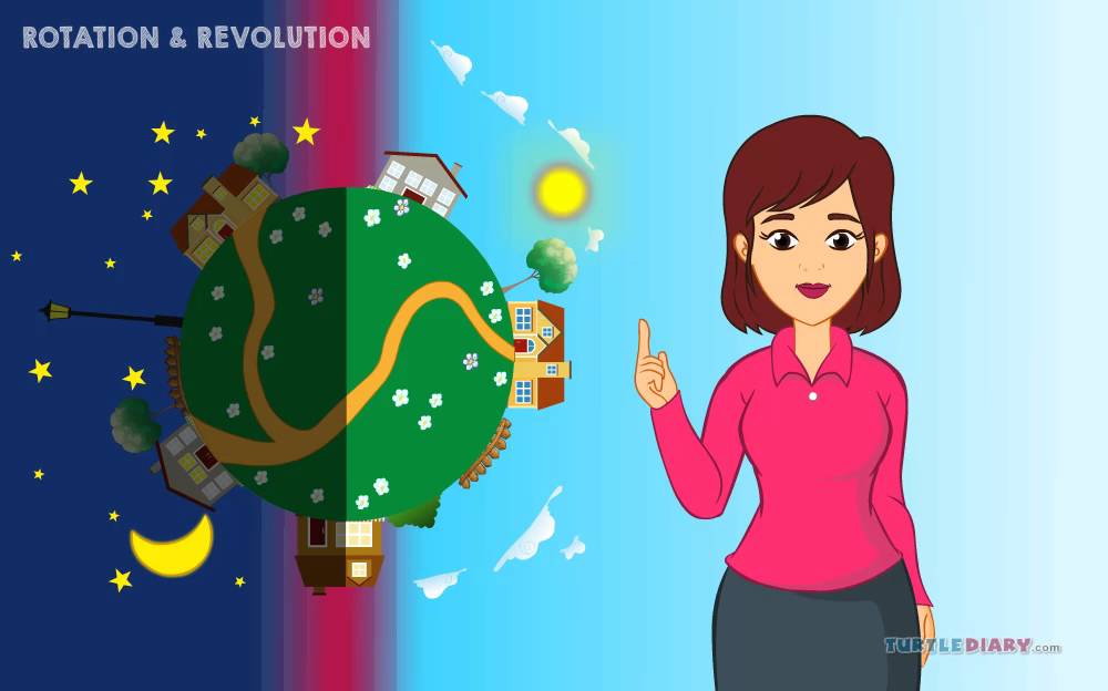 Earth's Rotation & Orbit *Why Is a Year 365 Days?* Science for Kids!