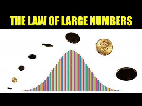 The Law of Large Numbers and Central Limit Theorem Explained