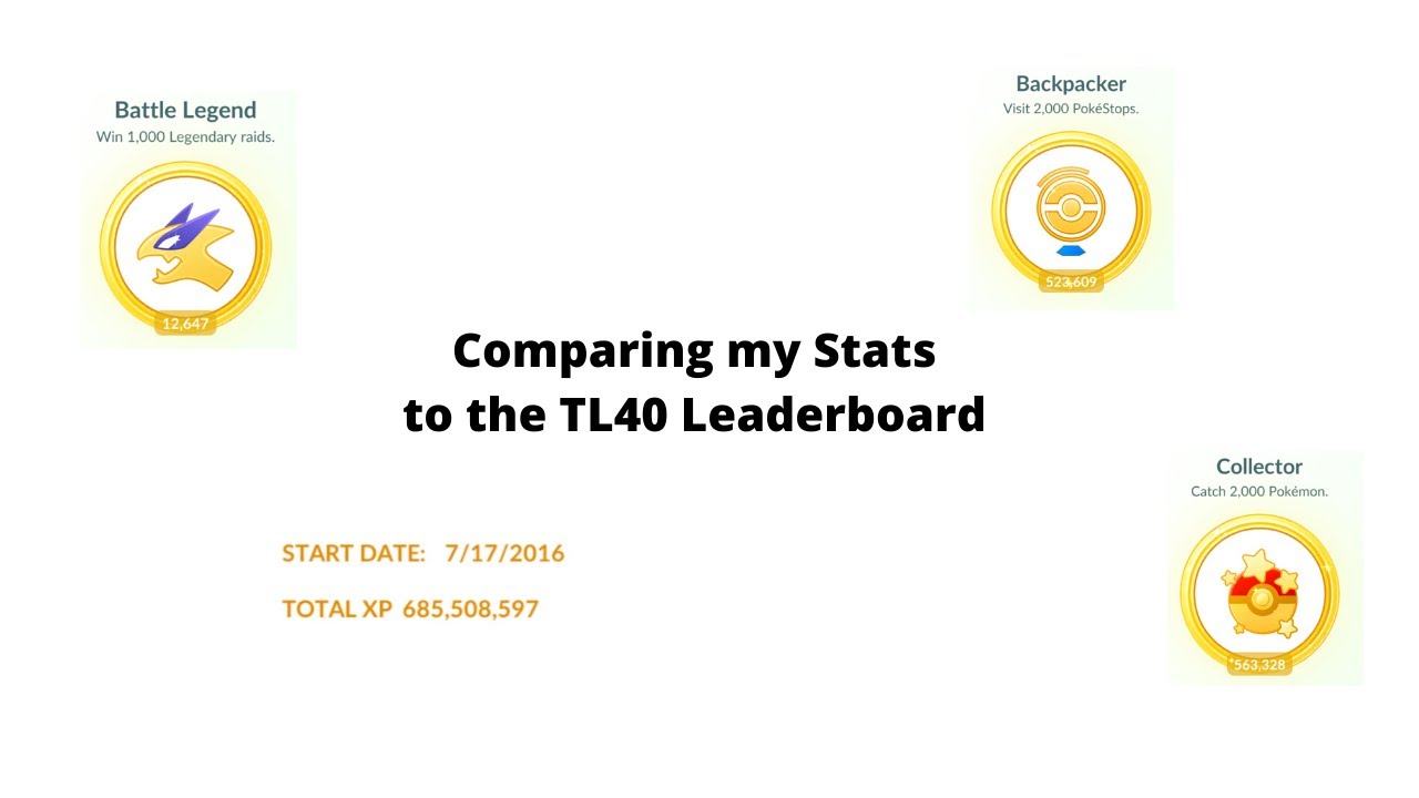 Comparing my Stats vs TL40 Data Leaderboard | Pokebattler