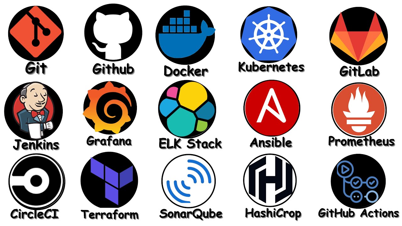Every DevOps Tools Explained in 8 Minutes!