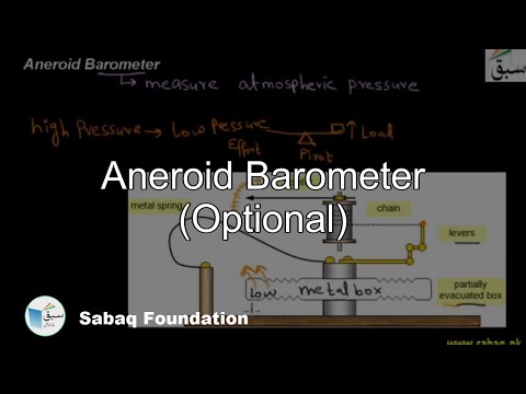 Aneroid Barometer - Dial Barometer Latest Price, Manufacturers & Suppliers