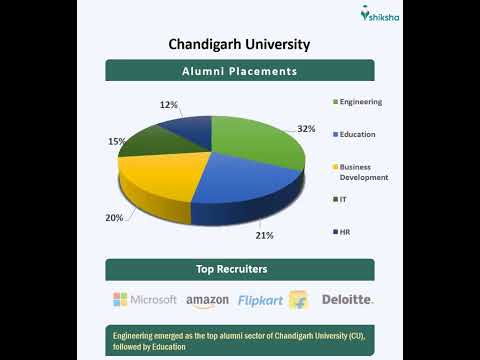 Chandigarh University Placements 2024: Highest Package INR 170 LPA ...