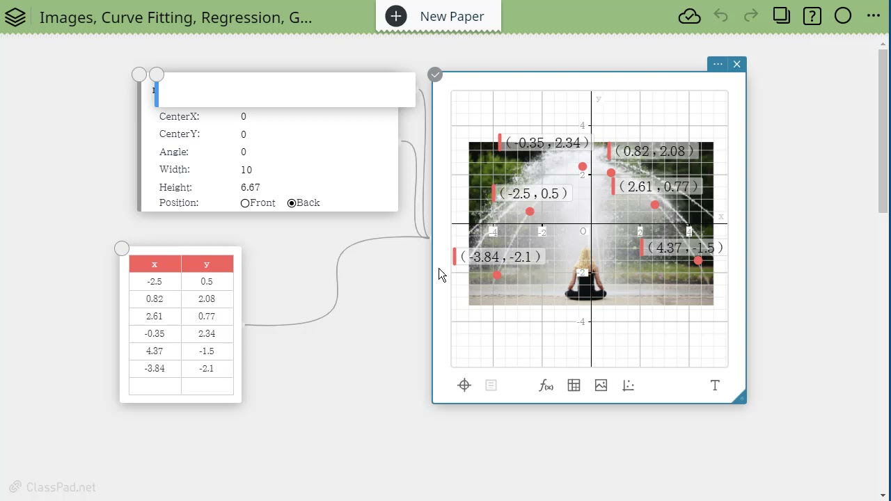 Images and Curve Fitting with Plotted Points and Regression Equations