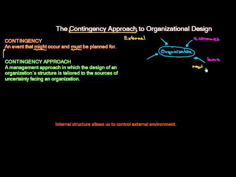 Contingency Approach to Organizational Design | Organizational Design | MeanThat