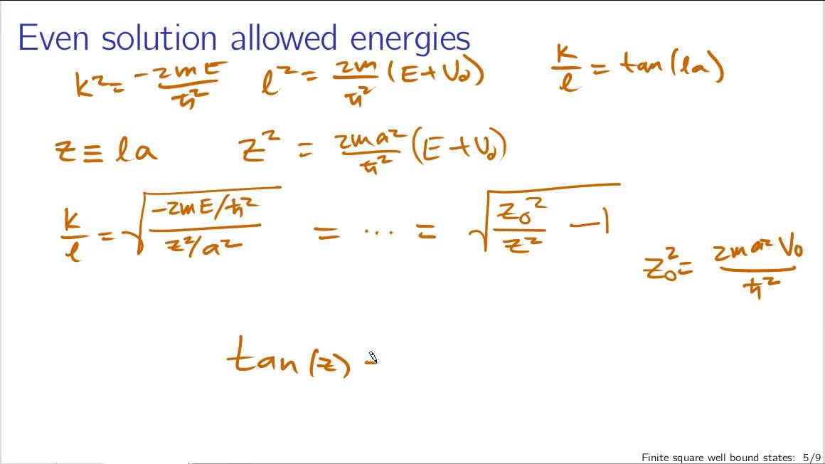 Finite square well bound states