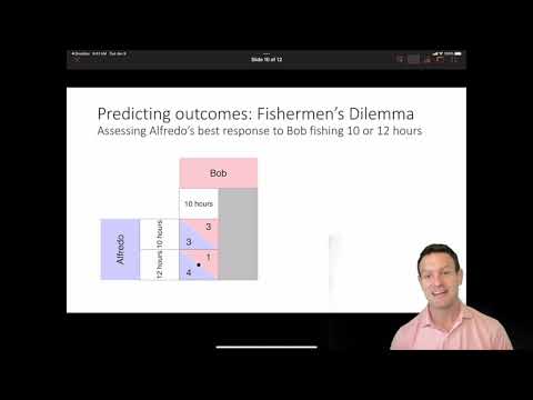 1.1 - Understanding the Fishermen's Dilemma