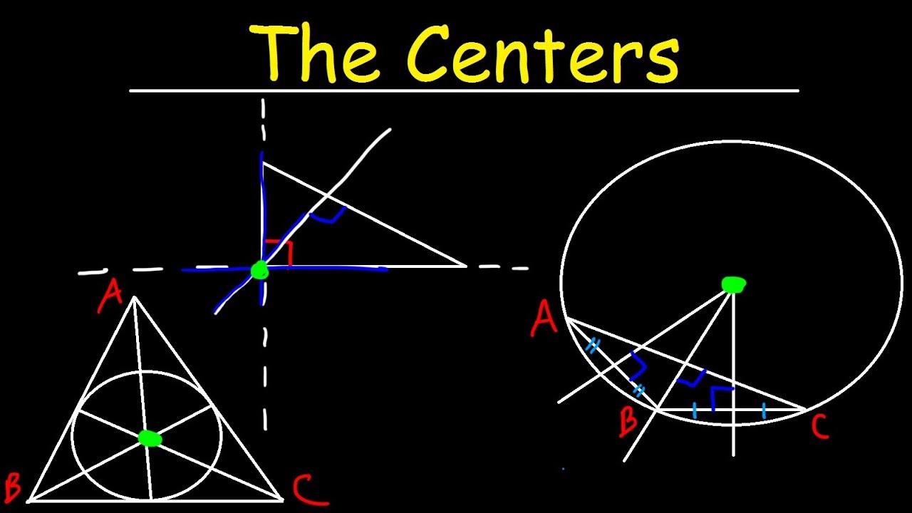 Understanding The Incenter Centroid Orthocenter And Circumcenter Of A Triangle Galaxy Ai