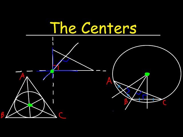 Understanding the Incenter, Centroid, Orthocenter, and Circumcenter of ...