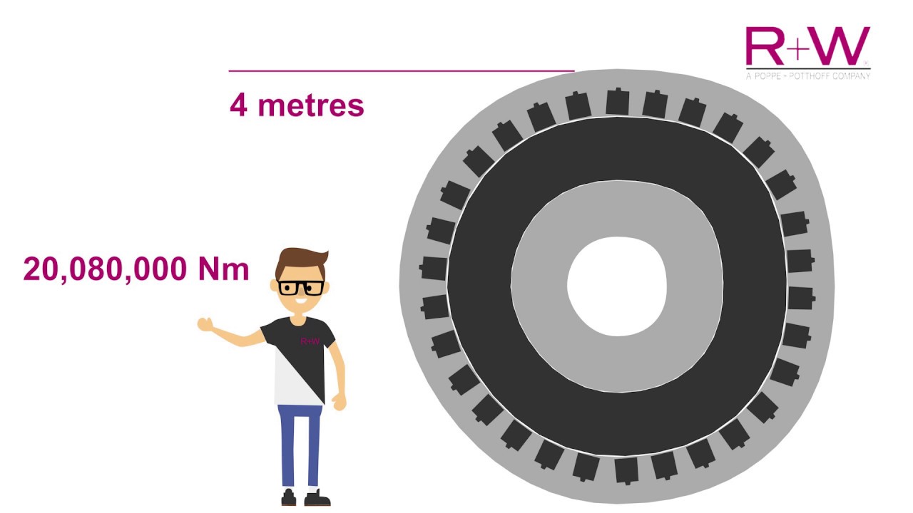 What exactly does a coupling do? (English speaker)