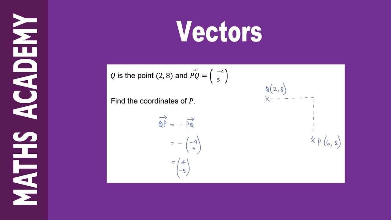 How to Find the Coordinates of a Point Given a Vector