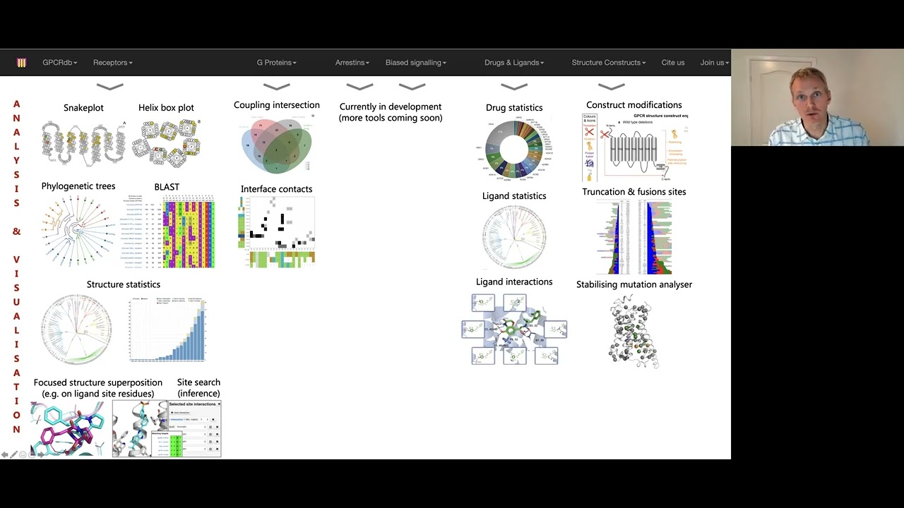 The GPCR database, GPCRdb: an introduction (2020)