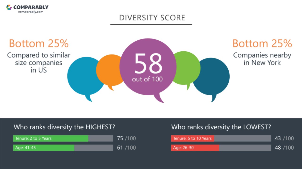 Working at CGI - May 2018