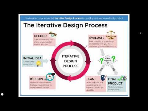 The Iterative Design Process Explained
