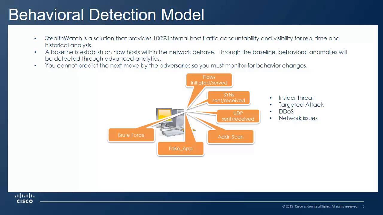 Behavioral Detection Model