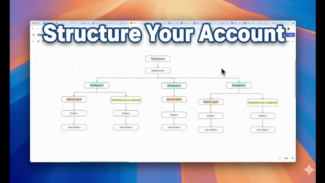 FuseBase Webinar - How to structure your account, pricing, templates, permissions