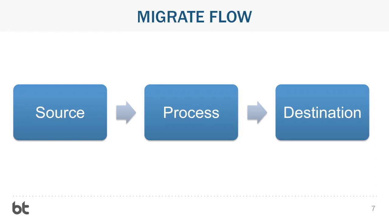 Drupal 8 Migrate: It's not rocket science...