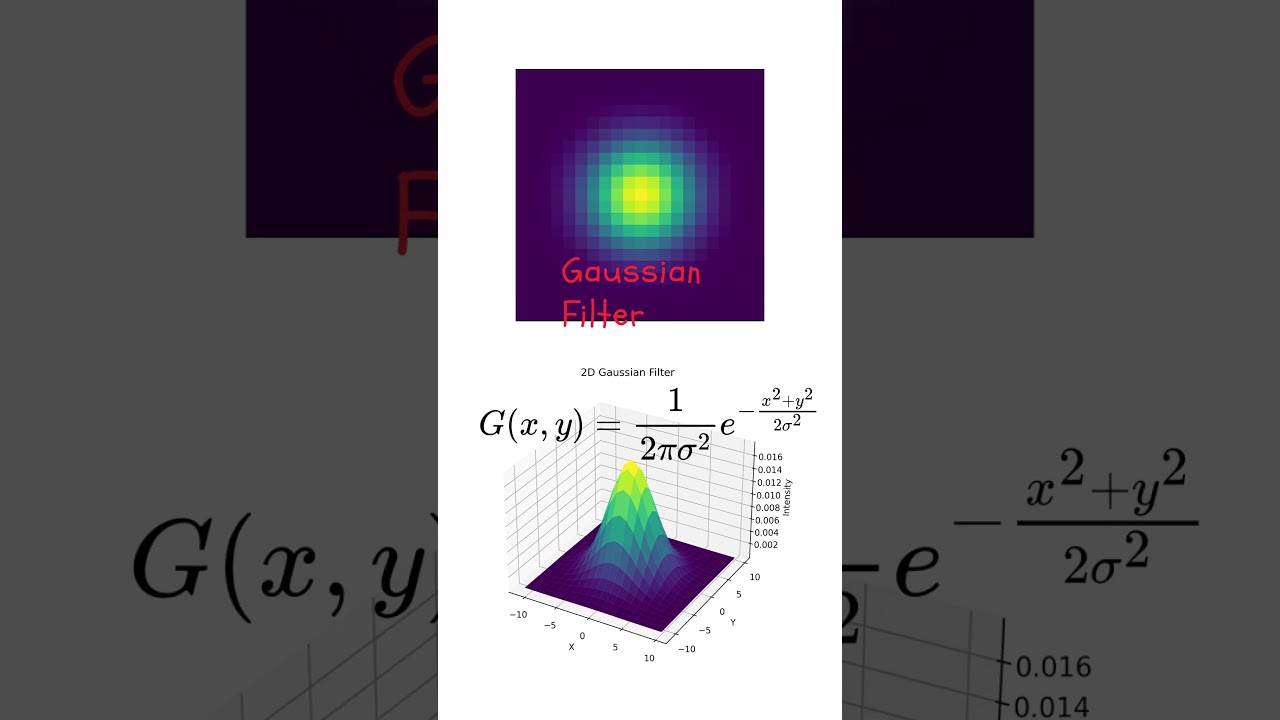 Demystifying the Gaussian Filter: A Quick Dive #shorts