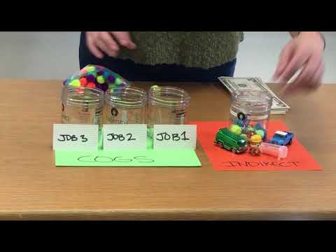 Labor Burden Introduction