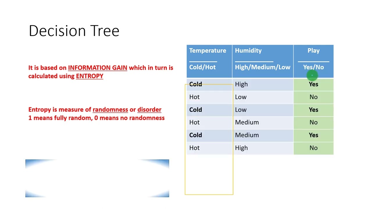 Classification: Decision Tree 01: Introduction and Intuituion