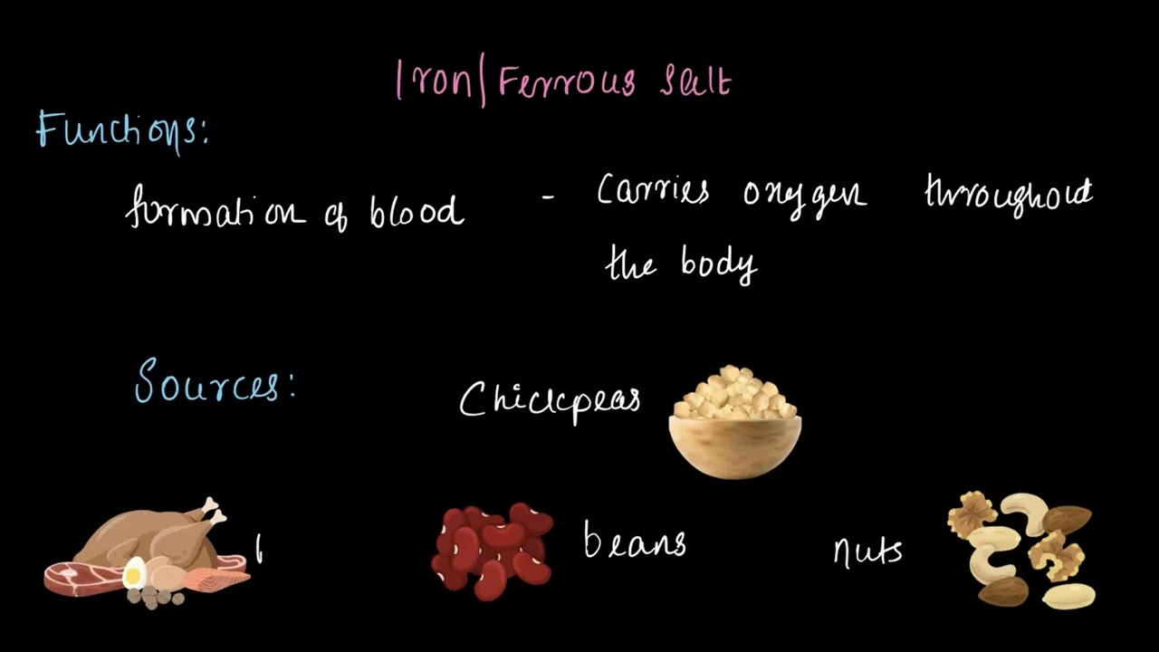 Mineral Salts | Middle School Science| Khan Academy