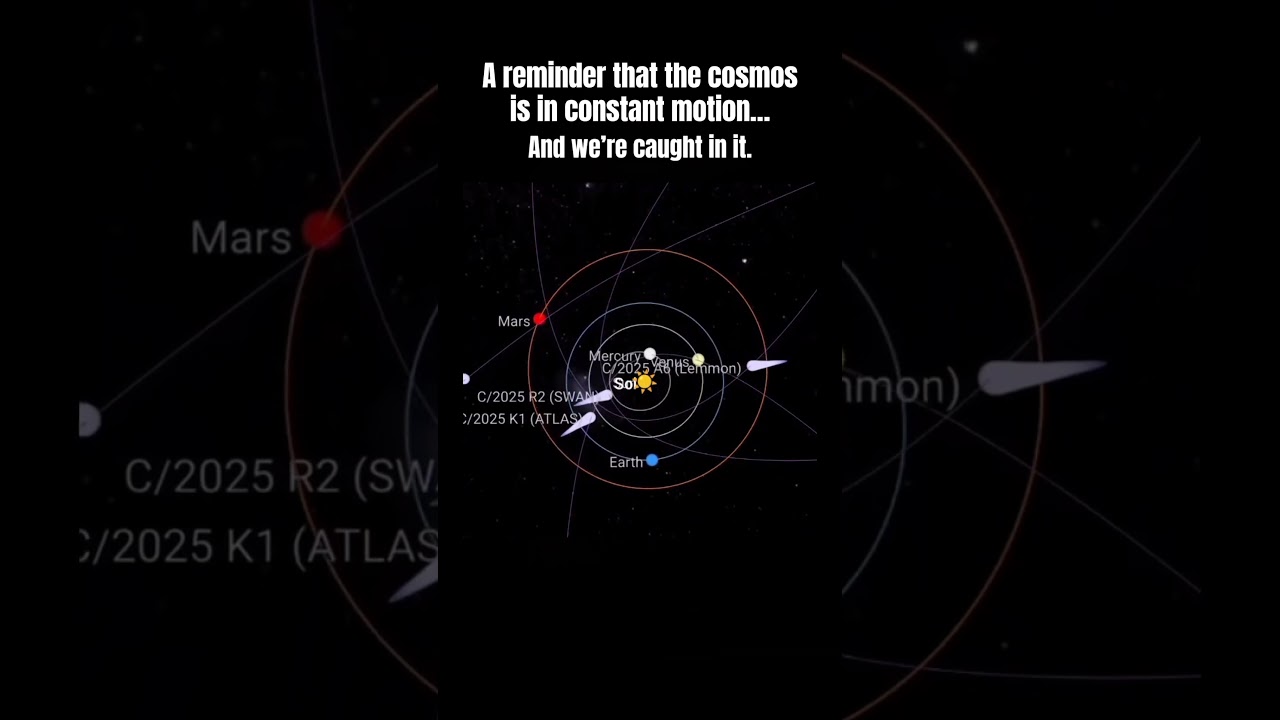 Animation - 3I/ATLAS, C/2025 R2 (SWAN), C/2025 A6 (Lemmon) , c/2025 K1 (ATLAS)