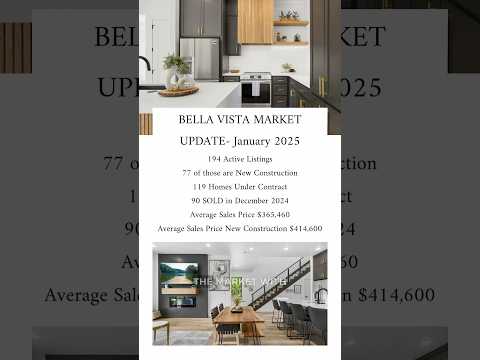 Bella Vista, AR Real Estate Market Update January 2025 #bellavistaarkansas