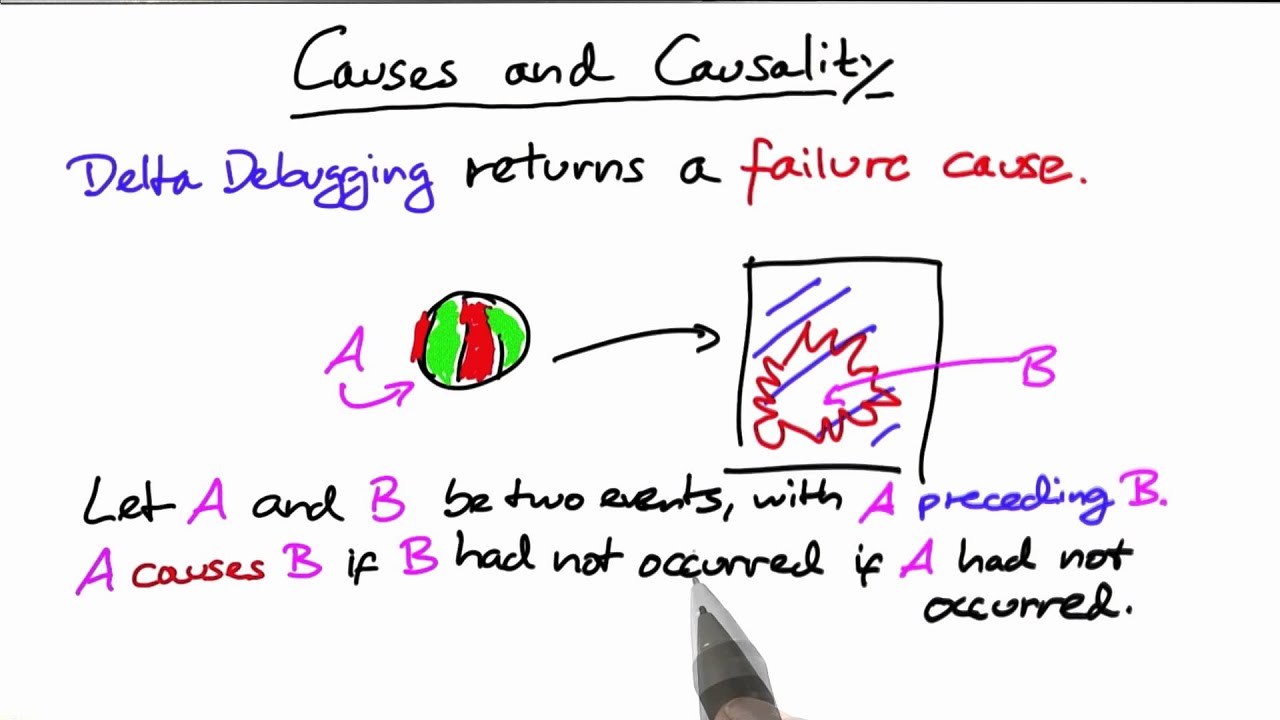 Causes and Causality - Software Debugging
