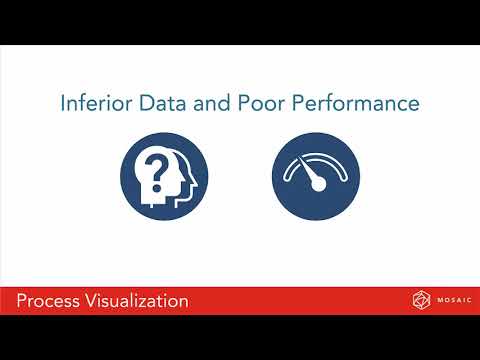 Process Visualization
