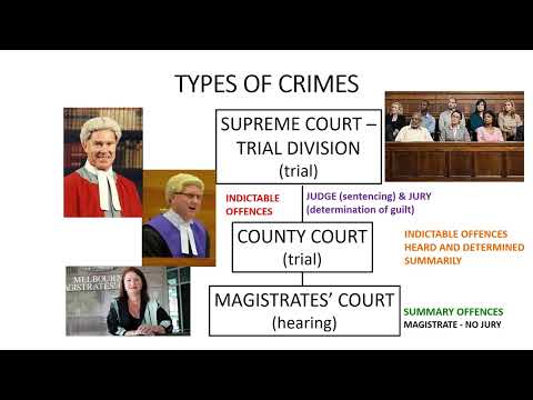 Key Concepts 1 Summary offences and indictable offences
