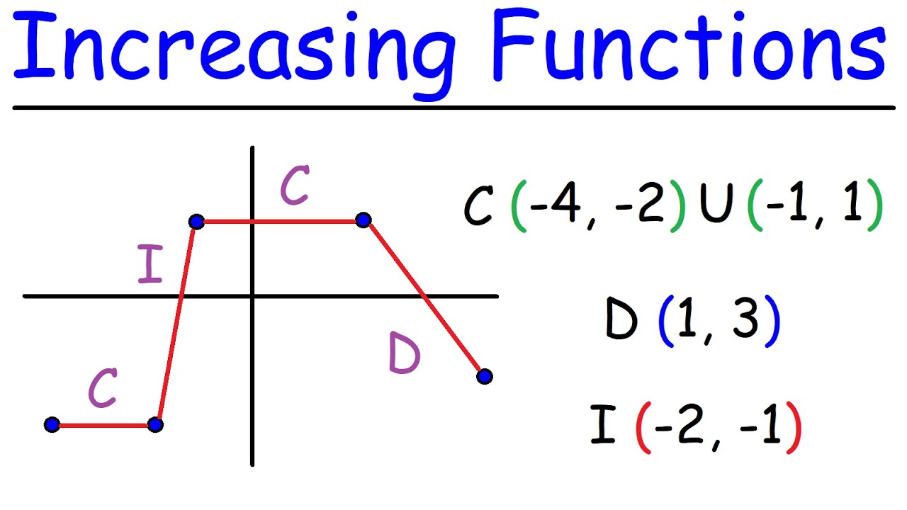 Increasing and Decreasing Functions | Pre-Calculus