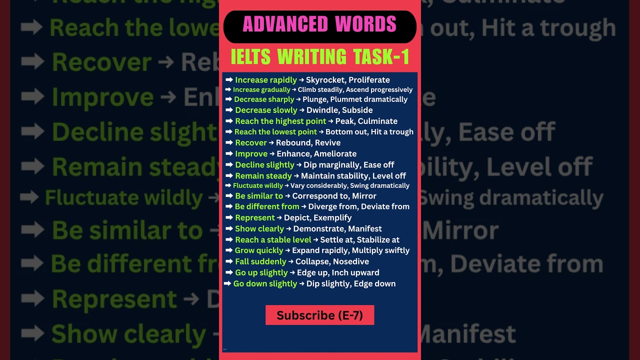 📊 IELTS Writing Task 1 – Advanced Trend Vocabulary (Part 2) #ieltspreparation #ieltswritingtask1