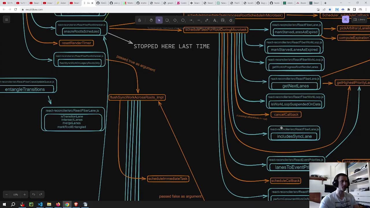 React JS Source code deep dive part 2