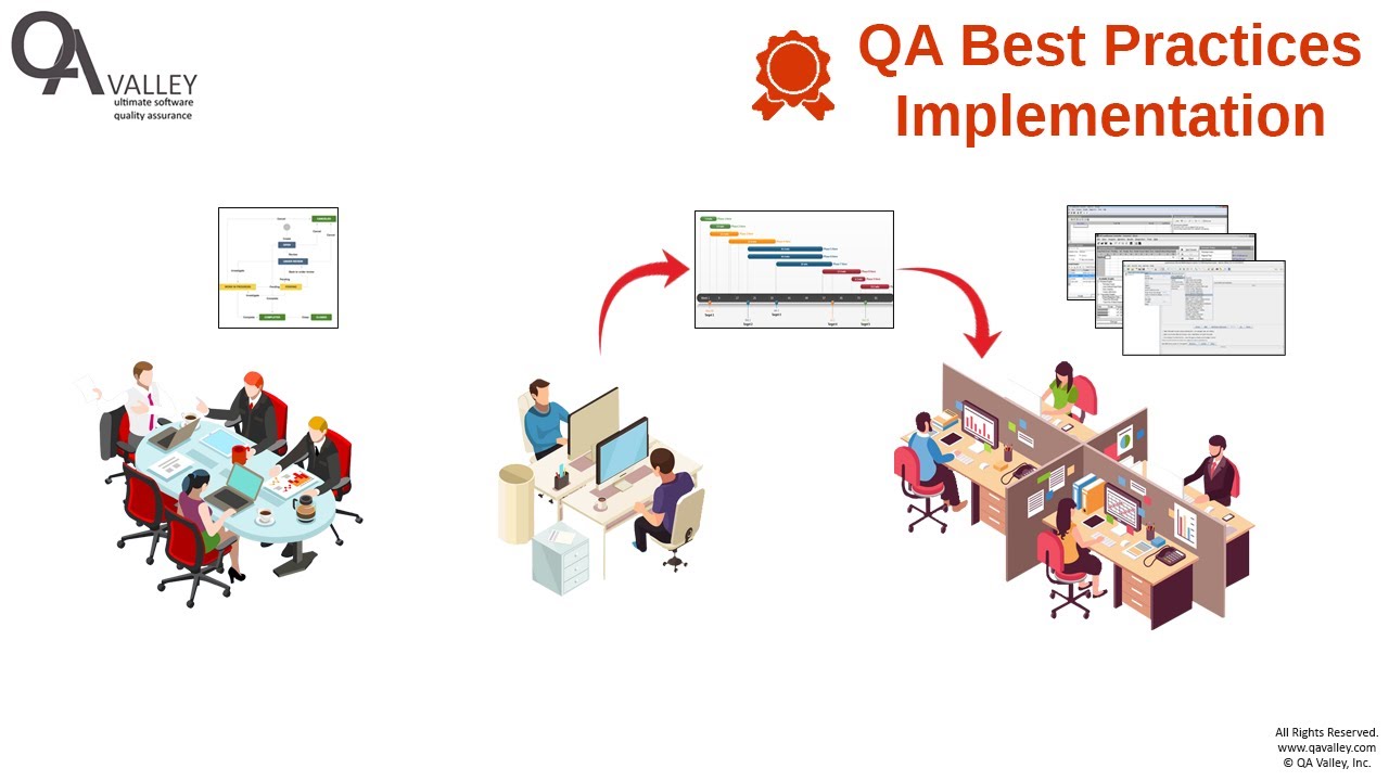 QA Valley - QA Best Practices Implementation 2