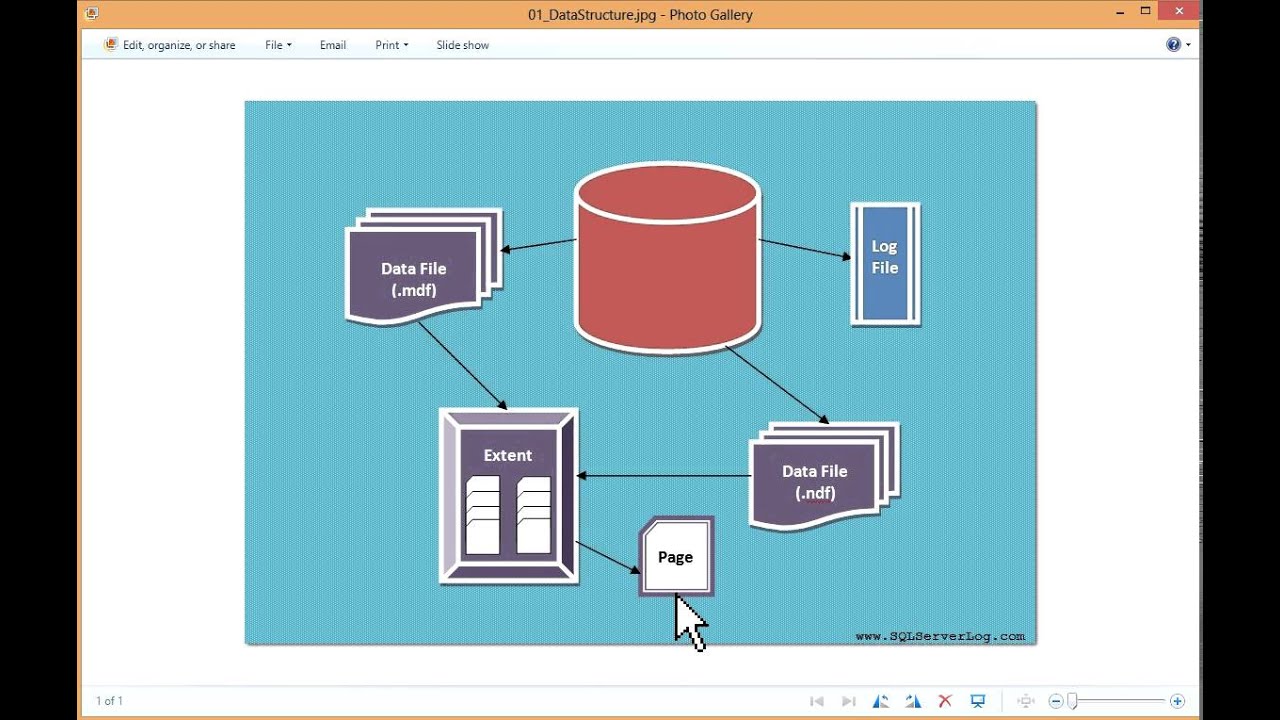 SQL Server Data Components – How Data is Stored [HD]