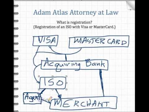 What is registration as an ISO with Visa and MasterCard?