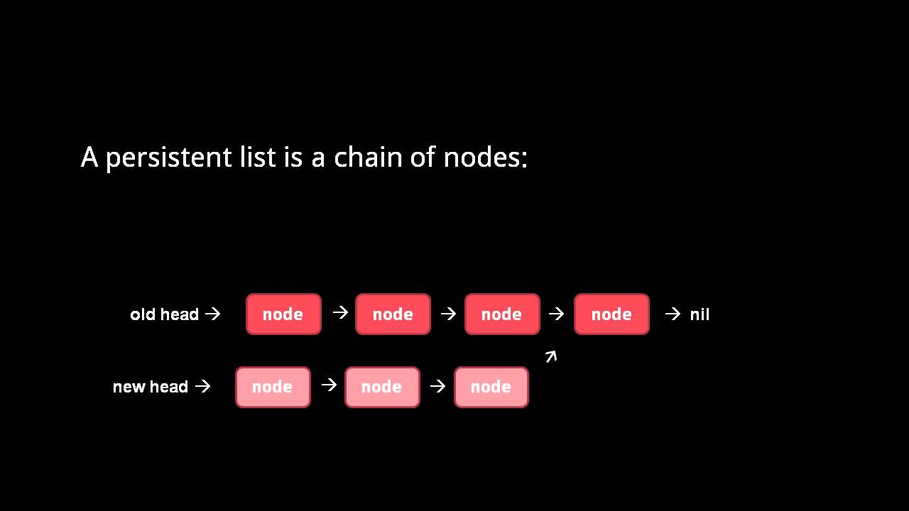 Clojure - collections (1/6)