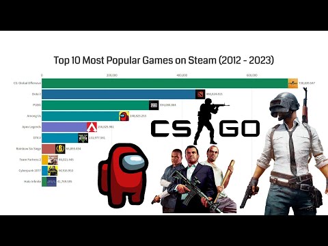 Top 10 Most Popular Games on Steam (2012 - 2023)
