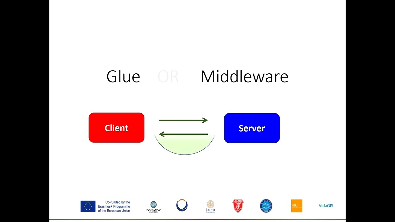 Lecture 1: Client - Server Computing